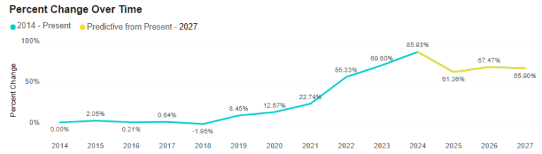 Navigating the 2024 Ontario Building Code Changes - Douglas Cost Guide