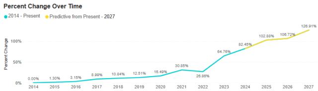 Navigating the 2024 Ontario Building Code Changes - Douglas Cost Guide