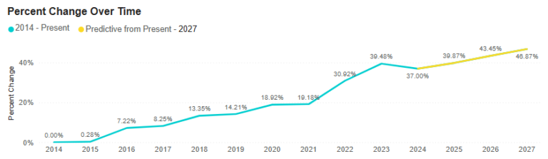 Navigating the 2024 Ontario Building Code Changes - Douglas Cost Guide